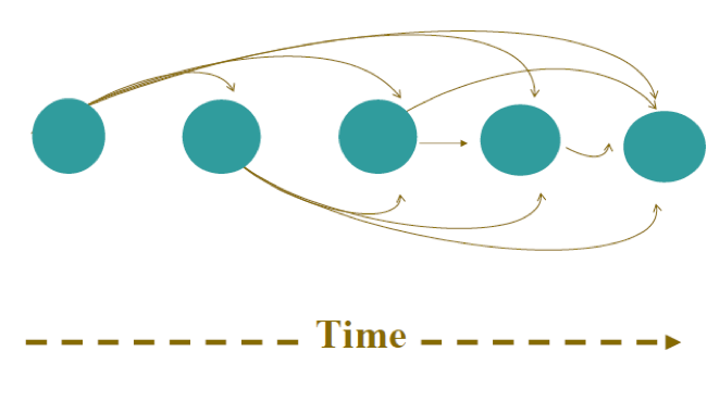Family Constellation – What is Constellation Work? – Baraka Institute ...